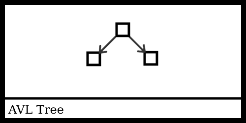 Data Structure Visualizer Index