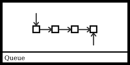 Data Structure Visualizer Index